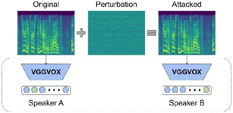 figure 1 from adversarial robustness of mel based speaker recognition