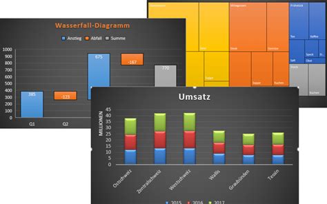 Excel Schulung Diagramme Neuer Kurs Microsoft Office 365