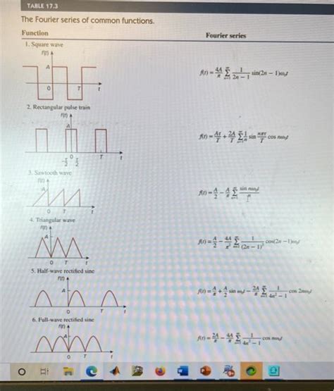 Problem Draw The Amplitude And Phase Spectrum Of Chegg