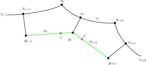Figure 1 From Hyperbolic Groups Acting Improperly Semantic Scholar