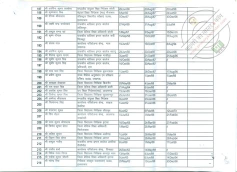 Clerk List Seniority शिक्षा विभाग के राजकीय अधीनस्थ कार्यालयों में