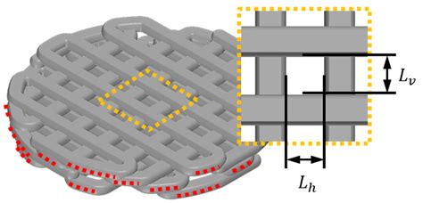 Polymers Free Full Text Experimental Verification Of The Impact Of