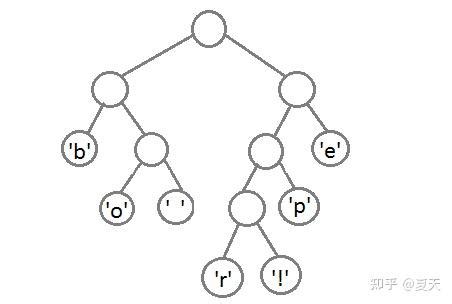 哈夫曼编码算法信息压缩的神奇魔法 知乎