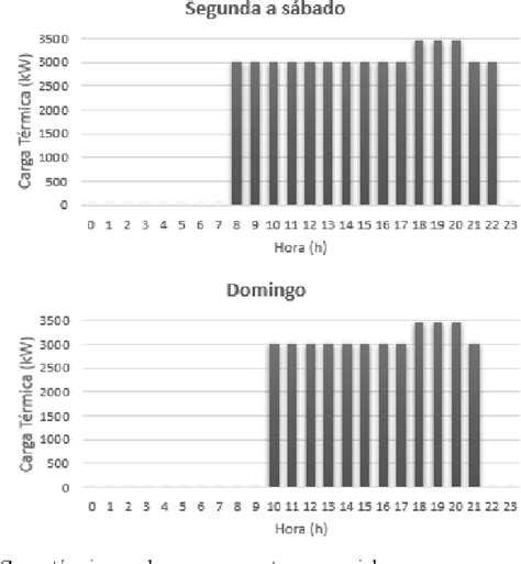 Figure 3 From Design And Operational Optimization Of Cchp Systems Using