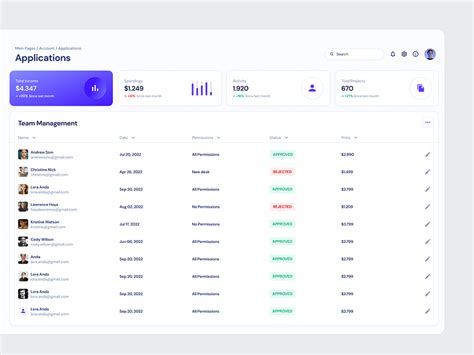 Data Table And Analytics Ui Cards Horizon Ui By Horizon Ui On Dribbble