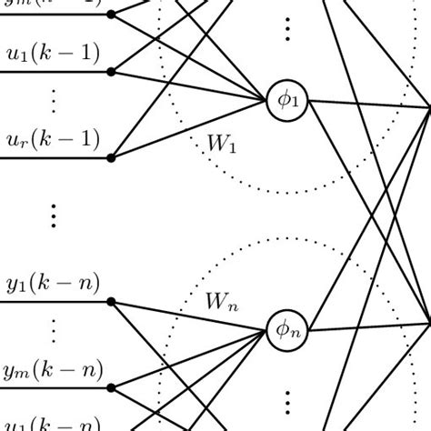 structure of neural network representing mimo nn anarx model download