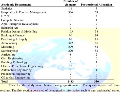 Stratified Random Sample Allocation Download Table