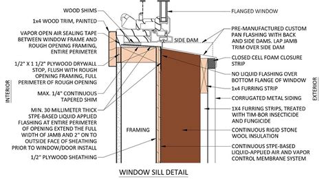 Innie Window A K A Punched Opening In A House With Continuous