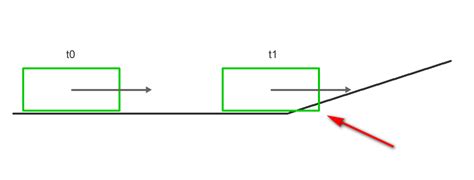 Very Messed Up Collisions With Mesh Colliders Unity Engine Unity