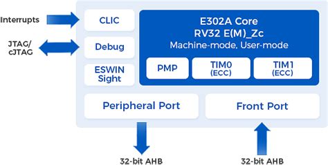 E302A ESWIN Computing