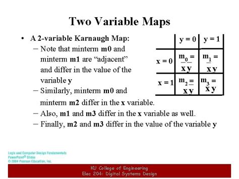 Karnaugh Maps Kmap A Kmap Is A Collection