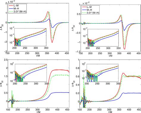 Figure 10 From Compact Binary Evolutions With The Z4c Formulation