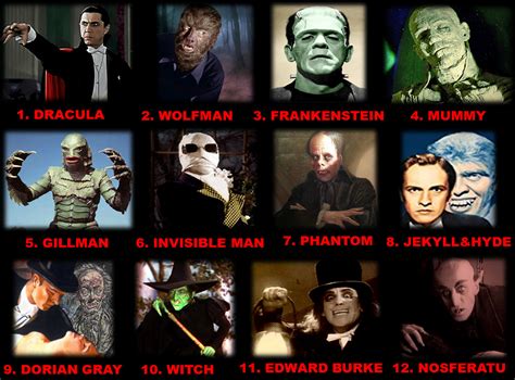Favorite Movie Classic Monster Project Perfect Mod