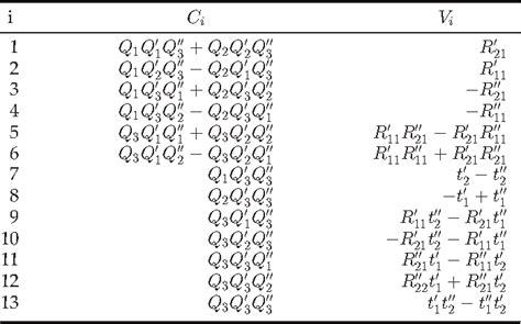 Table 1 From A Unifying Model For Camera Calibration Semantic Scholar