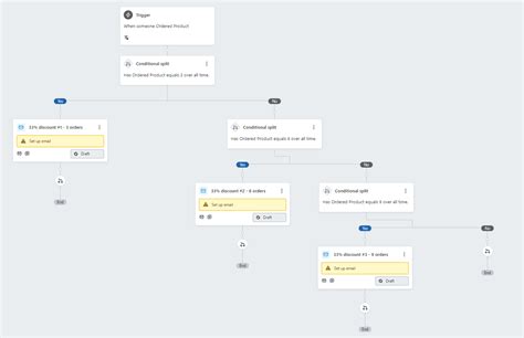 Dynamic Coupon Code For Every Three Products Purchased Klaviyo Community