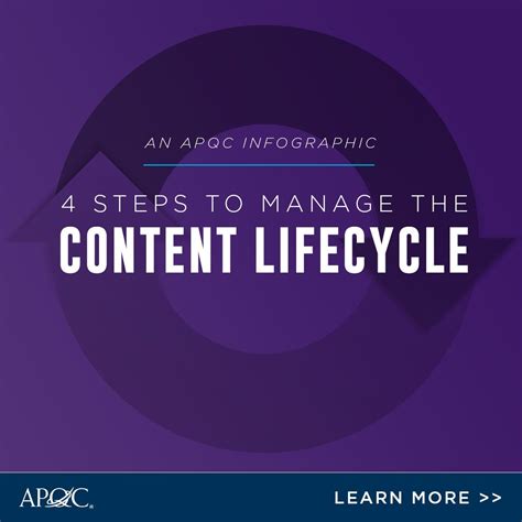 Apqc On Linkedin Knowledge Km Knowledgemanagement Knowledgesharing