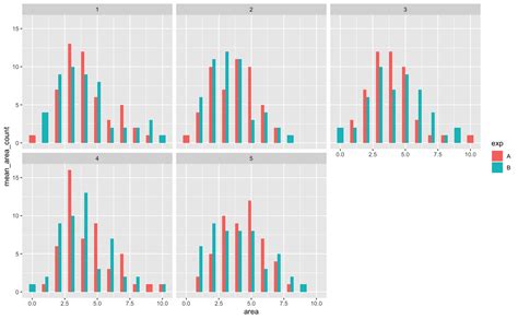 Ggplot Mean Of Histograms In R Stack Overflow