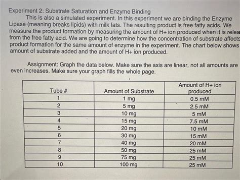 Experiment 2 Substrate Saturation And Enzyme Binding
