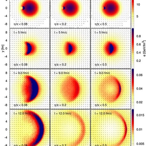 Time Evolution Of A Mach Cone In A Central Heavy Ion Collision The