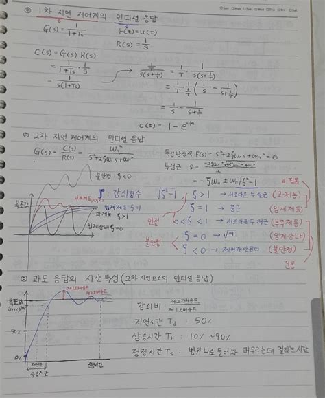 전기기사 필기 제어공학 11 1차 지연제어계 2차 지연제어계 과도응답의 시간특성 네이버 블로그