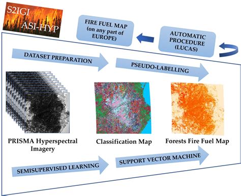 Geoai Platform Sga