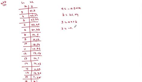 based on the data shown below calculate the regressi… solvedlib