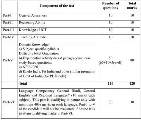 Emrs Tgt And Hostel Warden Recruitment 2023 Result