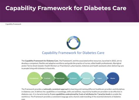 Ade The Capability Framework For Diabetes Care Investing In Our