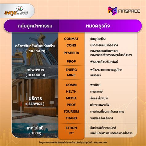 ทำความรู้จักกับดัชนีกลุ่มอุตสาหกรรมและหมวดธุรกิจของ Set มีกลุ่มและธุรกิจอะไรบ้าง Finnomena