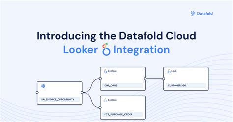 Announcing The Looker Integration For Datafold Cloud Datafold