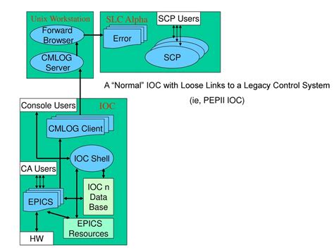 Introduction Functional Requirements Stephanie SLC Executive Diane Ppt Download