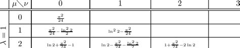 Values For S λ µ ν With 1 λ 5 Download Scientific Diagram