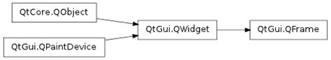 QFrame PySide V1 0 7 Documentation