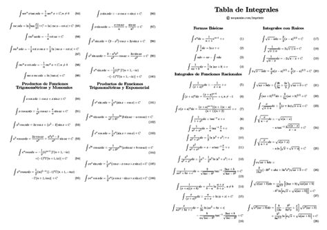 Tabla De Integrales Completa