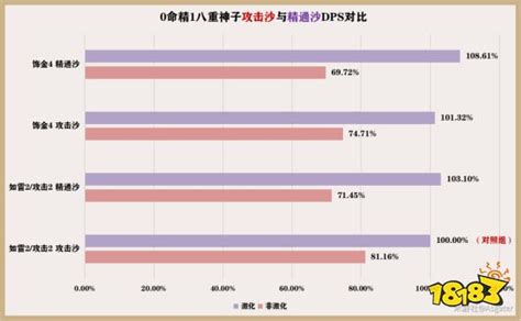 原神八重神子圣遗物词条推荐 八重神子圣遗物词条怎么选18183原神专区