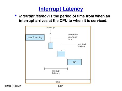 PPT CPU Scheduling PowerPoint Presentation Free Download ID 5705943