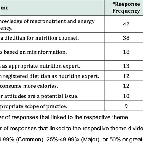 Six Stage Methodological Framework For Scoping Review Adapted From