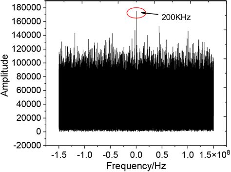 Doppler Rate Estimation Result Download Scientific Diagram