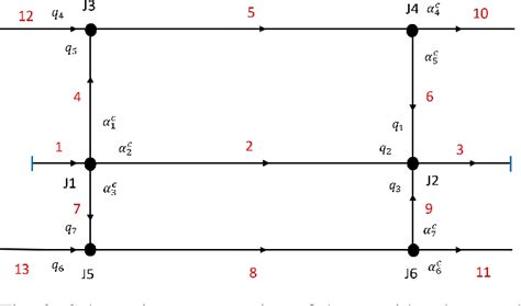 Figure 2 From A Macroscopic Model For Multi Modal Traffic Flow In Urban