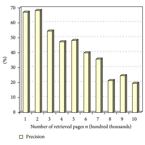 Block Diagram Of Web Crawling System Download Scientific Diagram