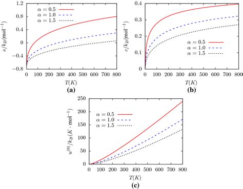Entropy Specific Heat And Internal Energy As Function Of Temperature Download Scientific