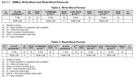 smbus communication between stm32 and bq25700a cha