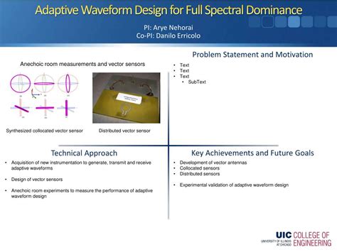 PPT Adaptive Waveform Design For Full Spectral Dominance PowerPoint Presentation ID