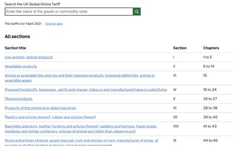 How To Find Your Tariff Code A Simple Guide Hemisphere Freight