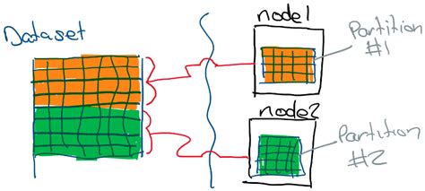 How To Use Spark Partitions With Postgres
