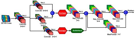 Remote Sensing Free Full Text Improving Feature Learning In Remote