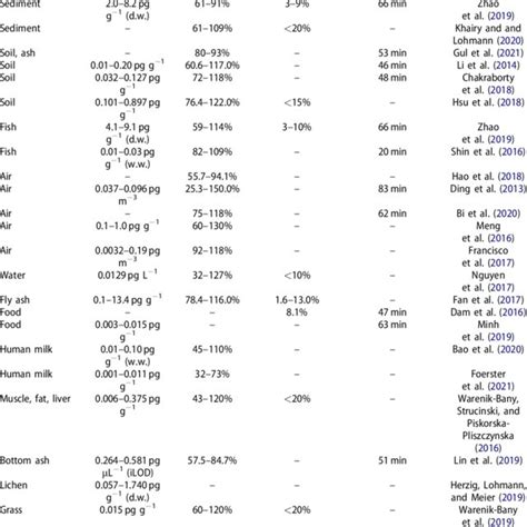 Diagram Of Double Focusing Mass Spectrometer Reproduced With Download Scientific Diagram
