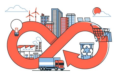 순환경제 개념 설명 무료 벡터