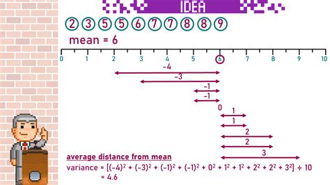 Standard Deviation And Variance Lesson Powerpoint A Level Maths Teaching Resources