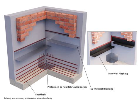 Through Wall Flashing Detail Mastering Roof Inspections Flashing